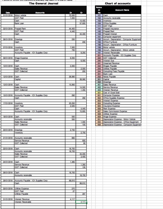 Solved The General Journal Chart of accounts | Chegg.com