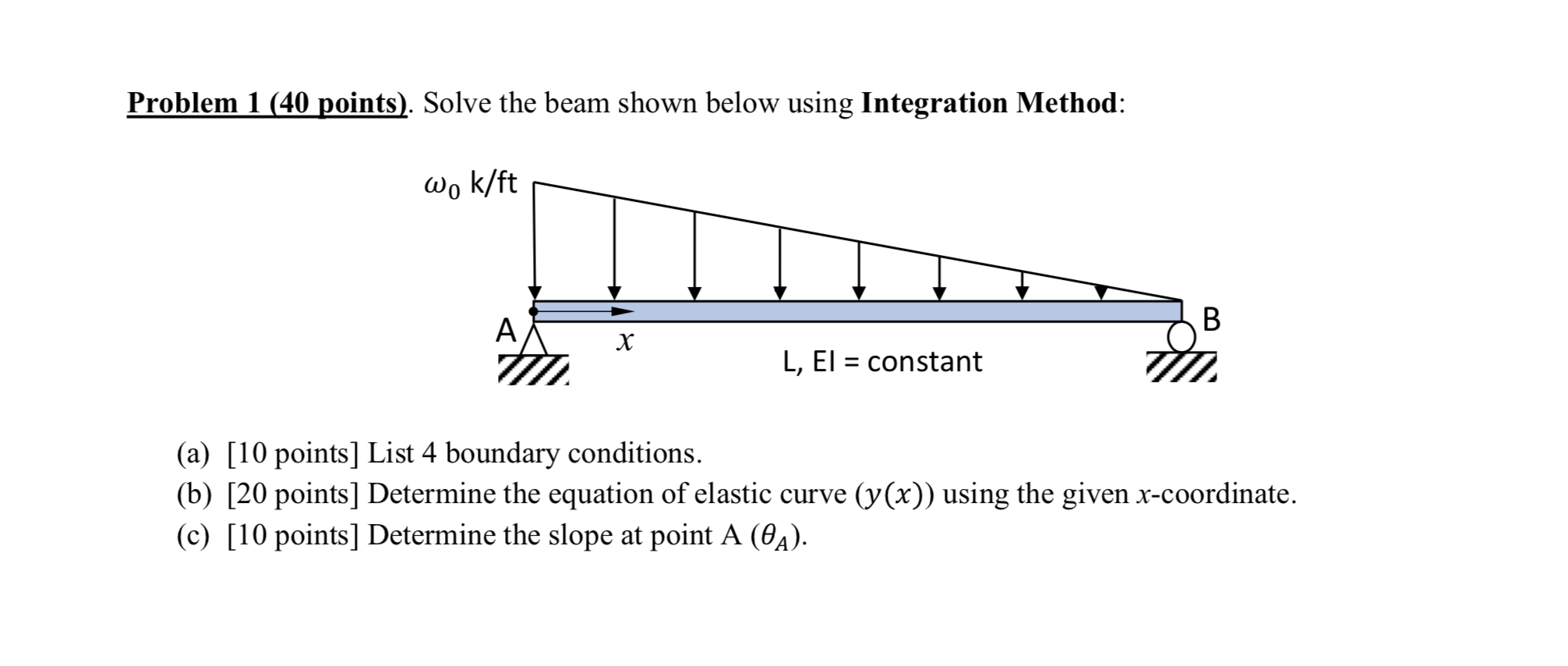 Solved Problem 1 (40 points). Solve the beam shown below | Chegg.com