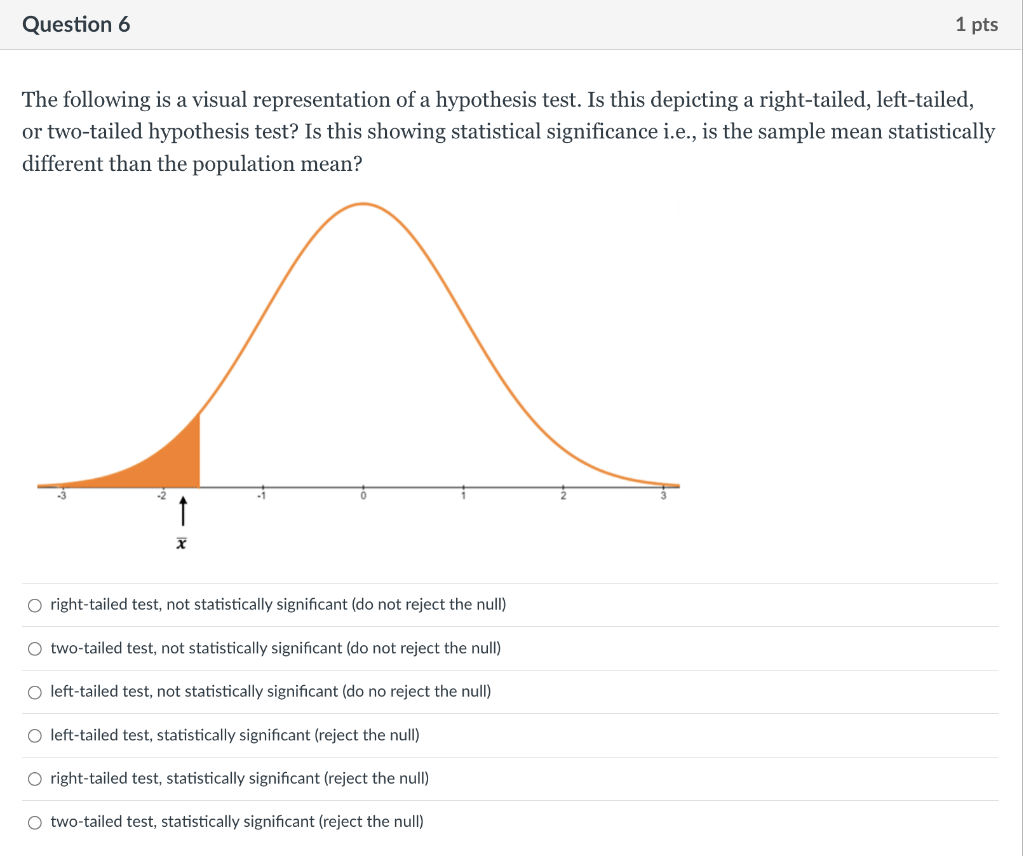 Solved The following is a visual representation of a | Chegg.com