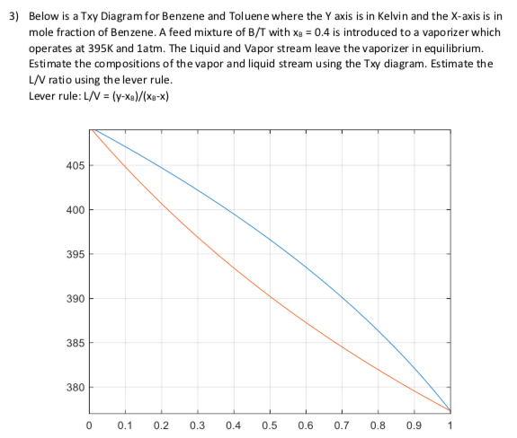 Solved 3) Below is a Txy Diagram for Benzene and Toluene | Chegg.com