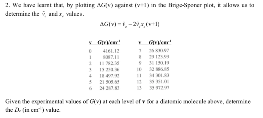 Solved 2. We have learnt that, by plotting AG(v) against | Chegg.com