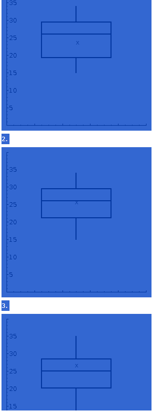 onsider a sample with data values of , , , , , , , | Chegg.com