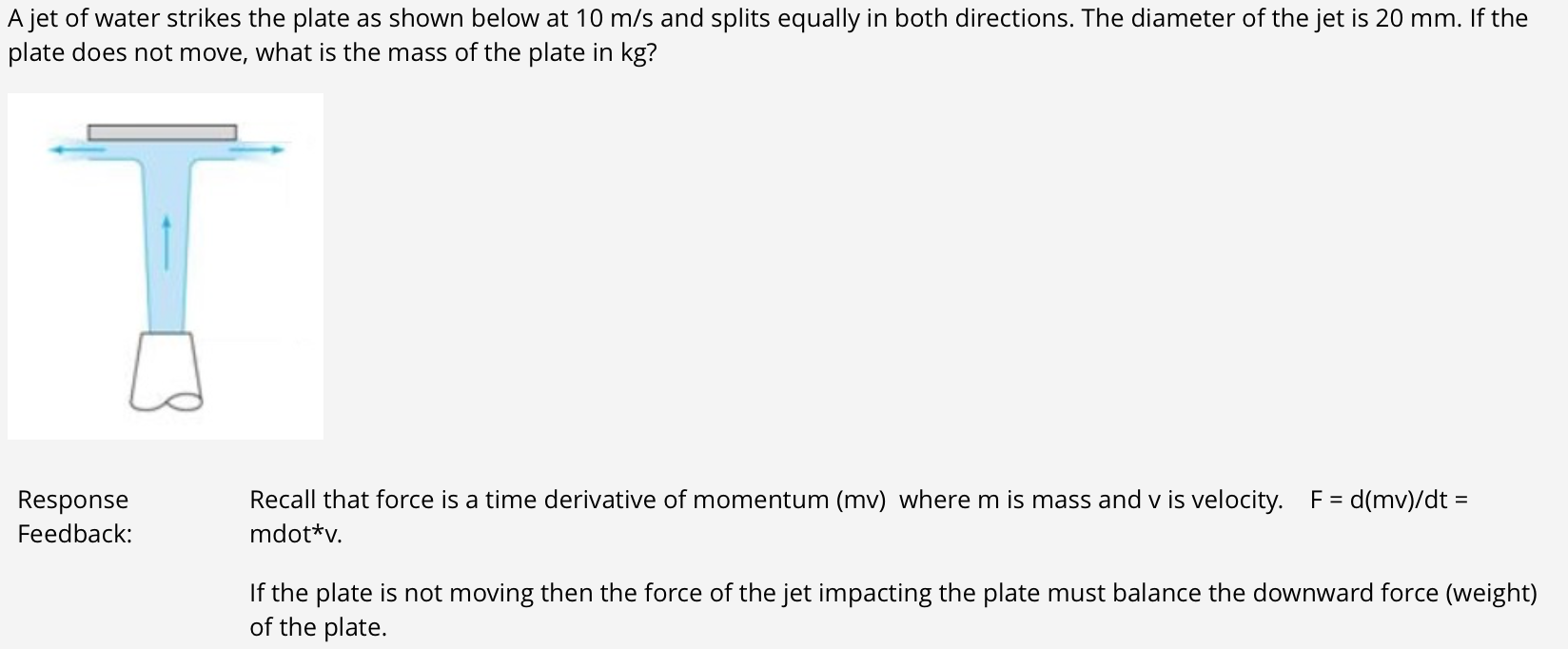 Solved A jet of water strikes the plate as shown below at 10 | Chegg.com