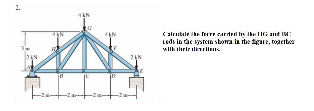 Solved 2. 4 KN С 4 KN 4 kN Calculate the force carried by | Chegg.com