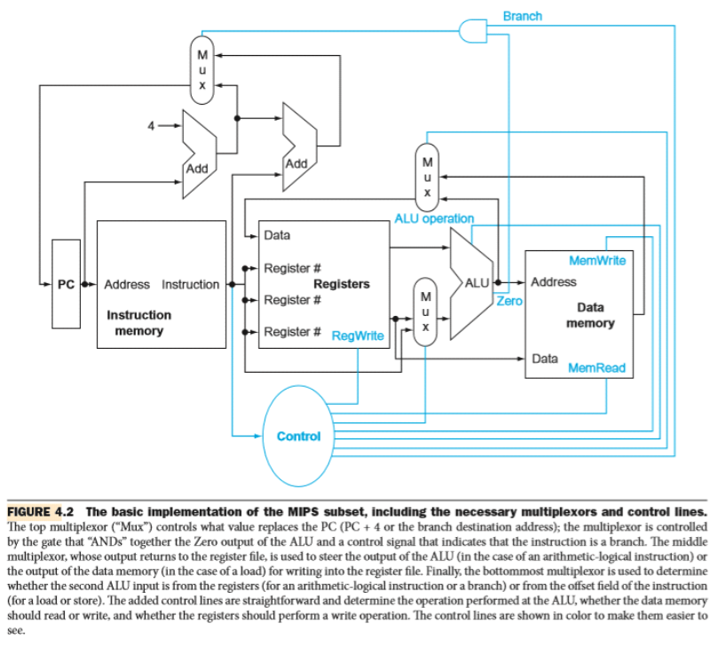 Solved When processor designers consider a possible | Chegg.com