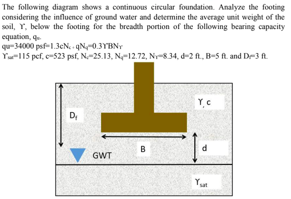 Solved The following diagram shows a continuous circular | Chegg.com