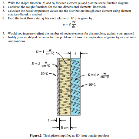 A fin used in car radiator system is shown in | Chegg.com