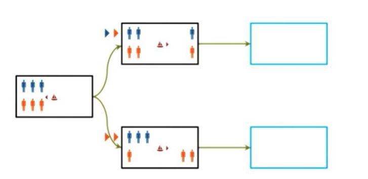 Solved Prisoners problem • 3 guards, 3 prisoners needs to | Chegg.com