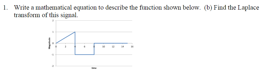 Solved 1. Write a mathematical equation to describe the | Chegg.com