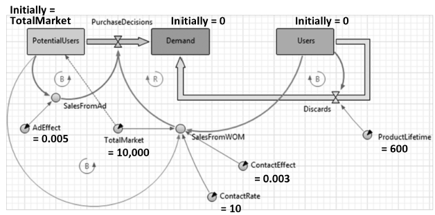 PROBLEM STATEMENT Construct a MULTI-METHOD MODEL | Chegg.com