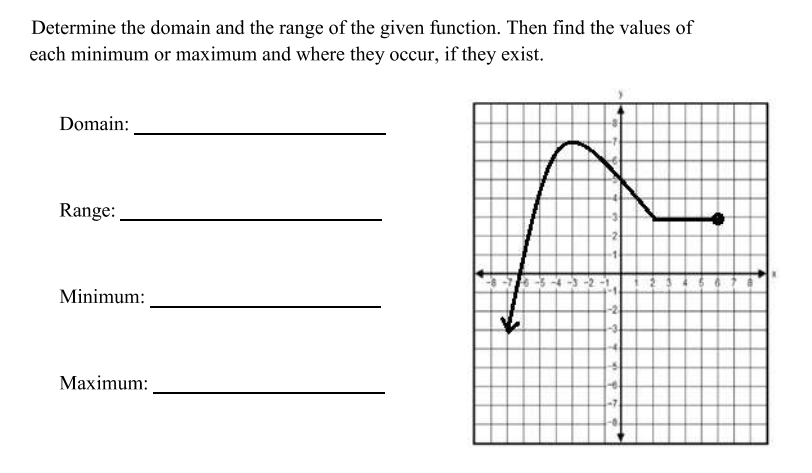 Solved Determine the domain and the range of the given | Chegg.com