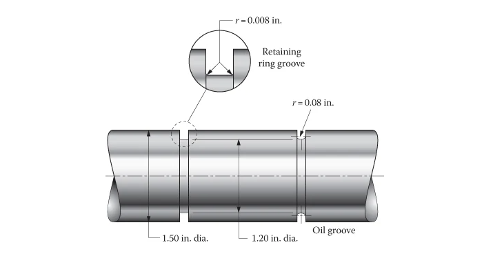 Solved stress in the shaft. Account for the stress | Chegg.com