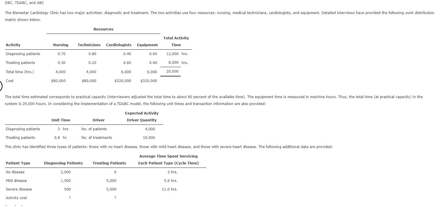 Solved matrix shown below.Calculate the unit cost of | Chegg.com