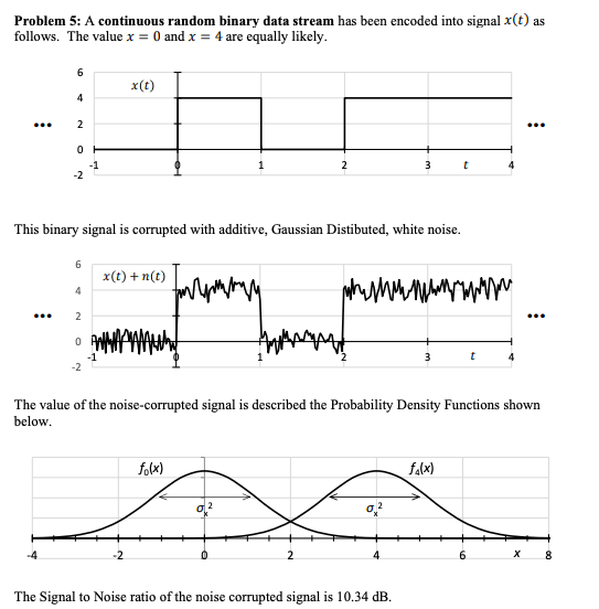 Solved Problem 5: A continuous random binary data stream has | Chegg.com