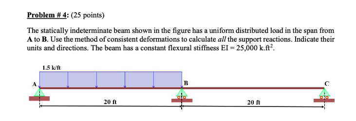 Solved Problem \# 4: (25 ﻿points) ﻿The statically | Chegg.com
