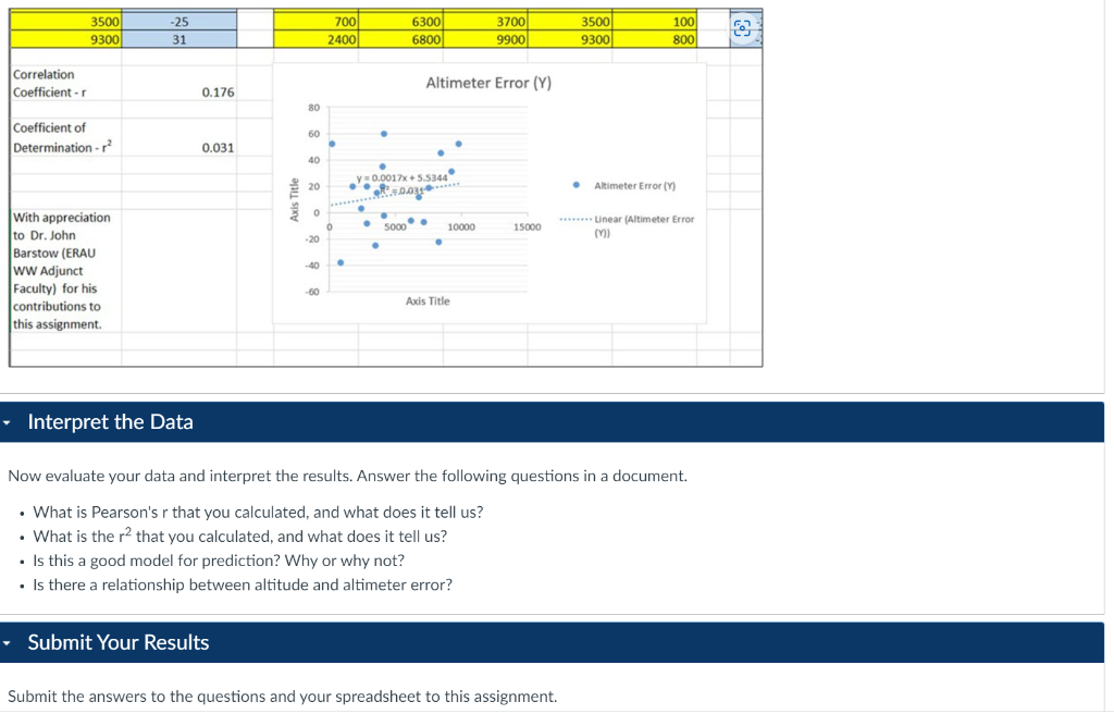 Solved Now that you have compared the altimeters on 20 | Chegg.com