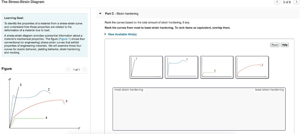 Rank the curves based on the elastic modulus of the | Chegg.com