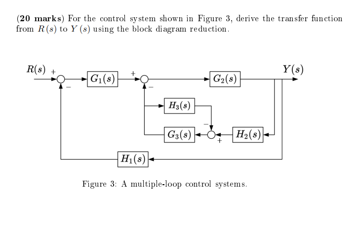 Solved (20 marks) For the control system shown in Figure 3, | Chegg.com