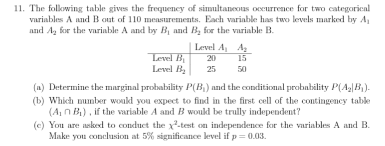 Solved The following table gives the frequency of | Chegg.com