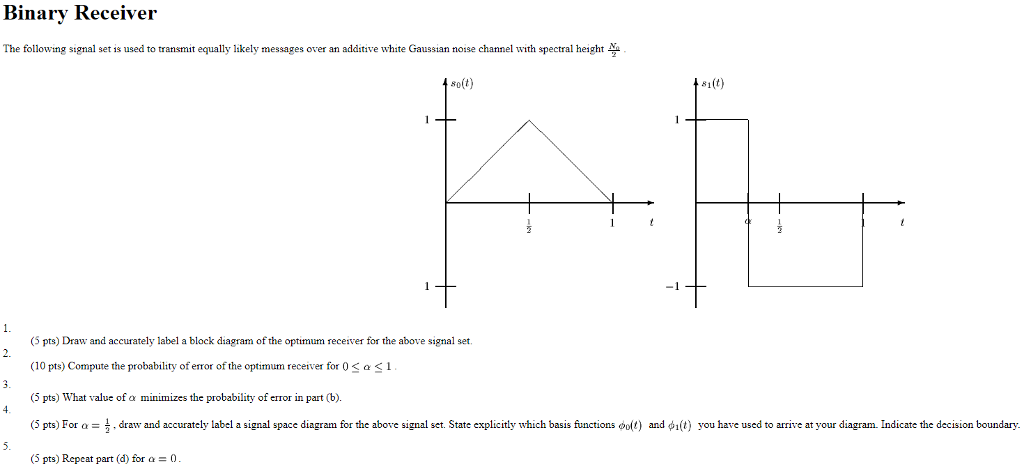 Binary Receiver The following signal set is used to | Chegg.com