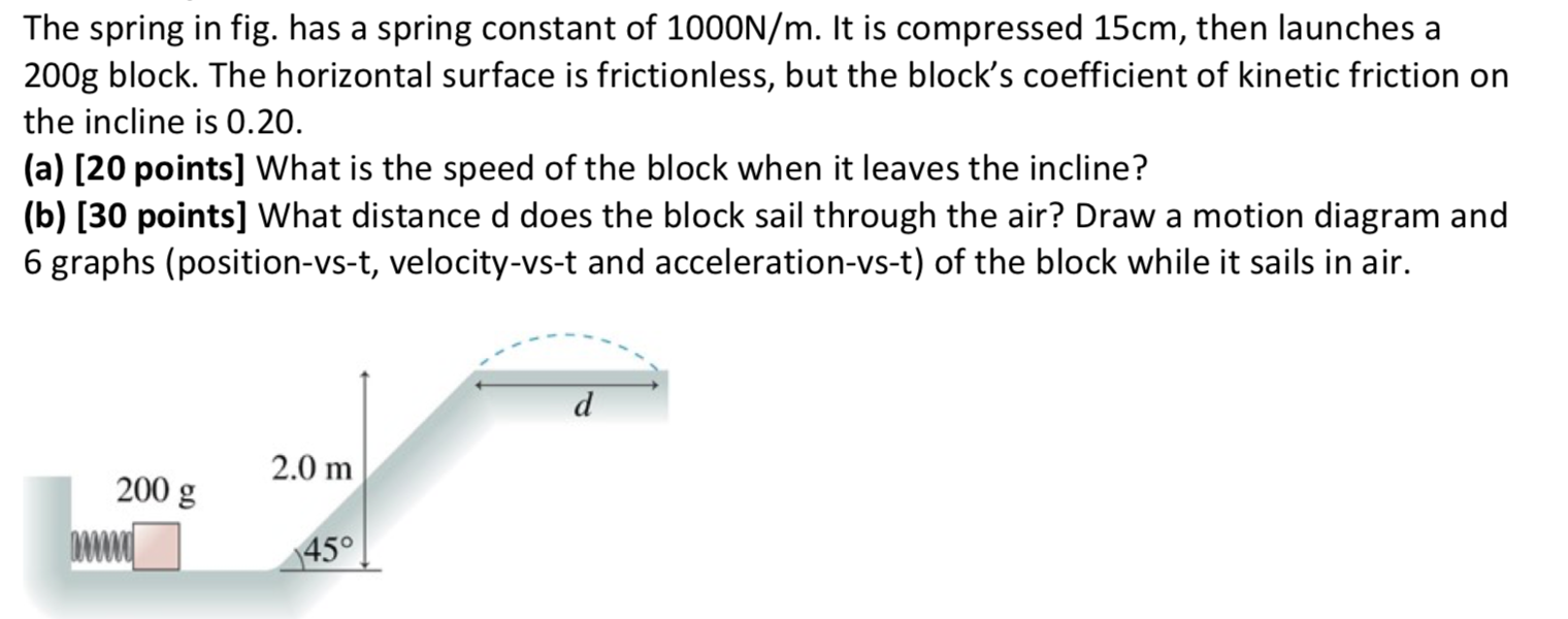 Solved The spring in fig. has a spring constant of 1000N/m. | Chegg.com