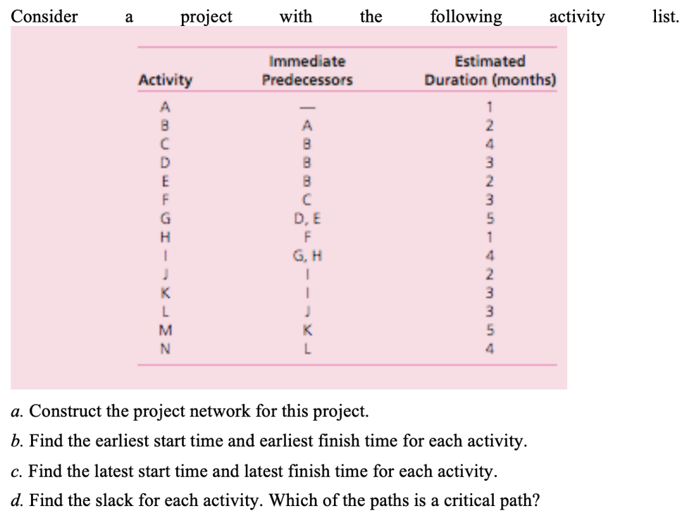 Solved Need to see this all done on microsoft excel. Has to | Chegg.com