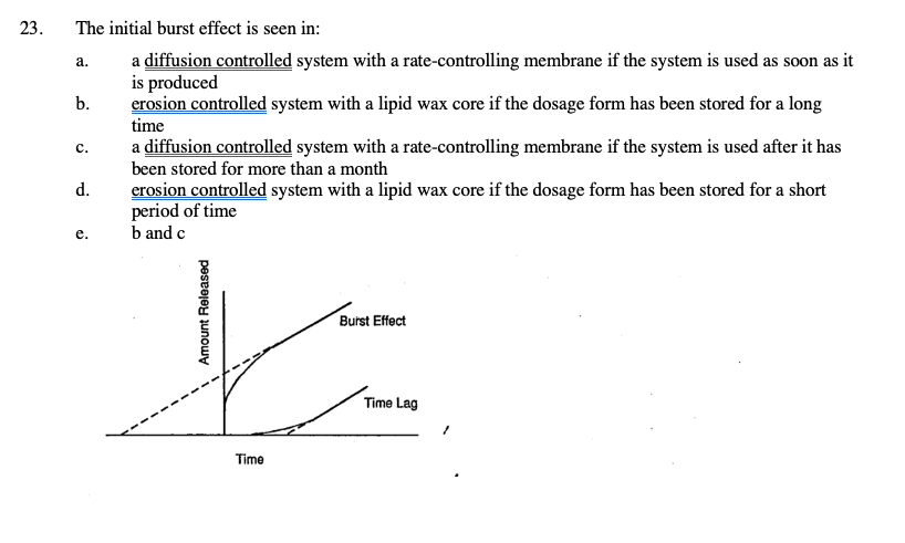 Solved 23. The initial burst effect is seen in: a. a | Chegg.com