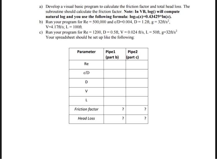 Solved Please write a Visual Basic code to solve the | Chegg.com