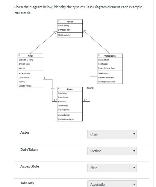 Solved Given the diagram below, identify the type of Class | Chegg.com