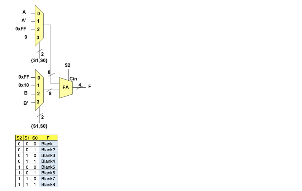 Solved An Arithmetic Unit Architecture is shown below. | Chegg.com