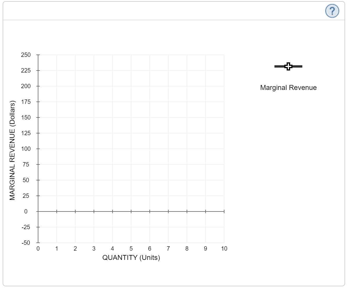 Solved 2. Calculating marginal revenue from a linear demand | Chegg.com