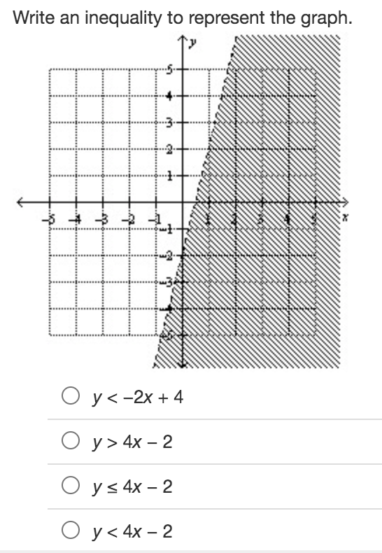 Solved Write an inequality to represent the graph. 3 |ܚ܀ | Chegg.com