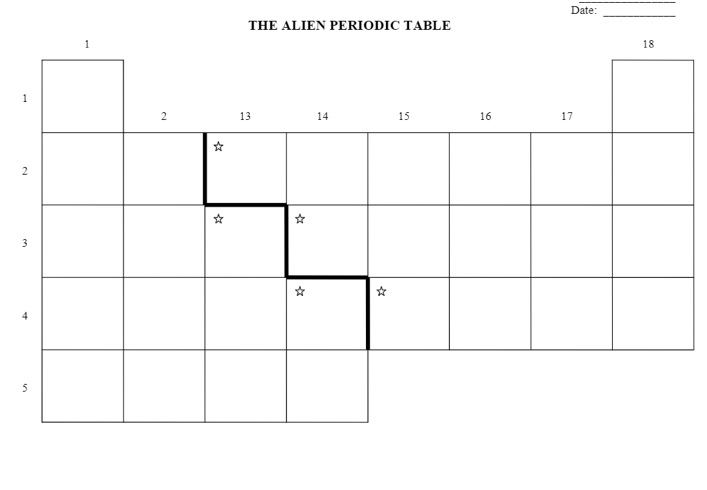 Solved THE ALIEN PERIODIC TABLE Instructions: Fill in the | Chegg.com