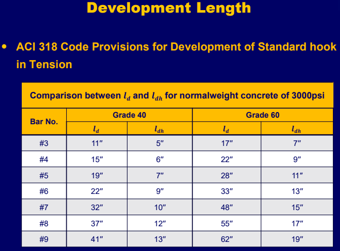 Solved Subject: Reinforced Concrete Design Code: ACI 318-19 | Chegg.com