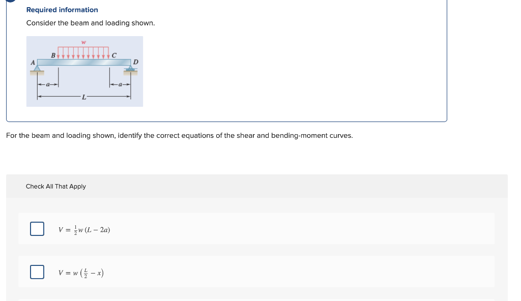 Solved Required information Consider the beam and loading | Chegg.com