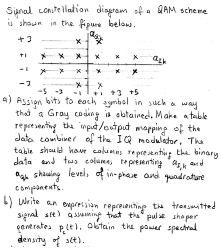Signal constellation diagram of a QAM scheme is shown | Chegg.com