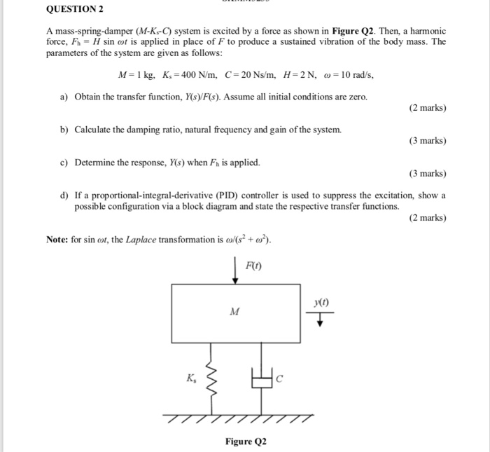 Solved QUESTION 2 A mass-spring-damper (M-K-C) system is | Chegg.com
