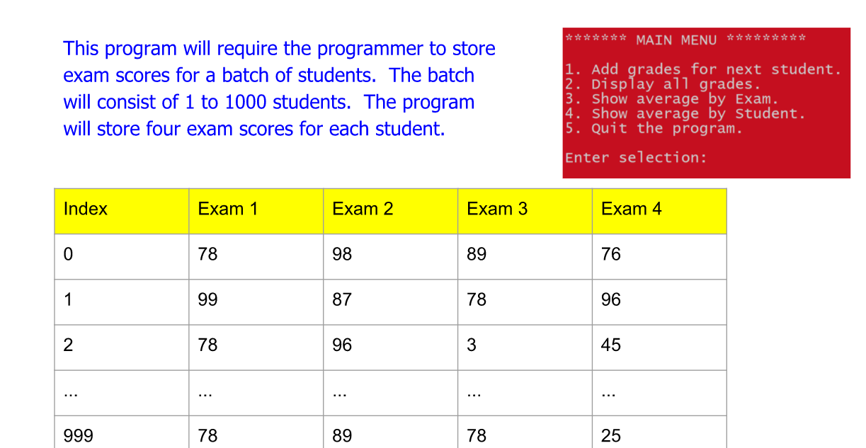MAIN MENU ********* Program Specs 1. Add | Chegg.com