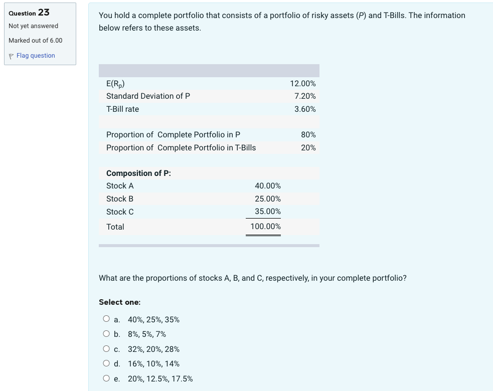 Solved Question 23 Not yet answered Marked out of 6.00 Flag | Chegg.com