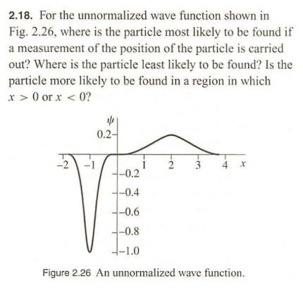 Solved 2.18. For the unnormalized wave function shown in | Chegg.com