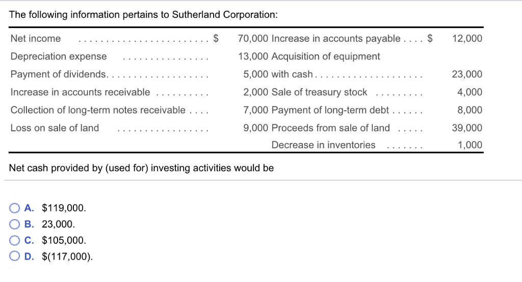 Solved The following information pertains to Sutherland | Chegg.com