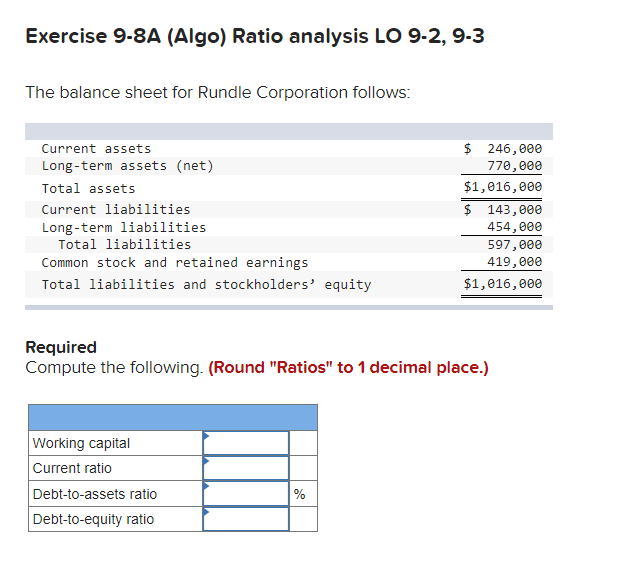 Solved Exercise 9-8A (Algo) Ratio analysis LO 9-2, 9-3 The | Chegg.com