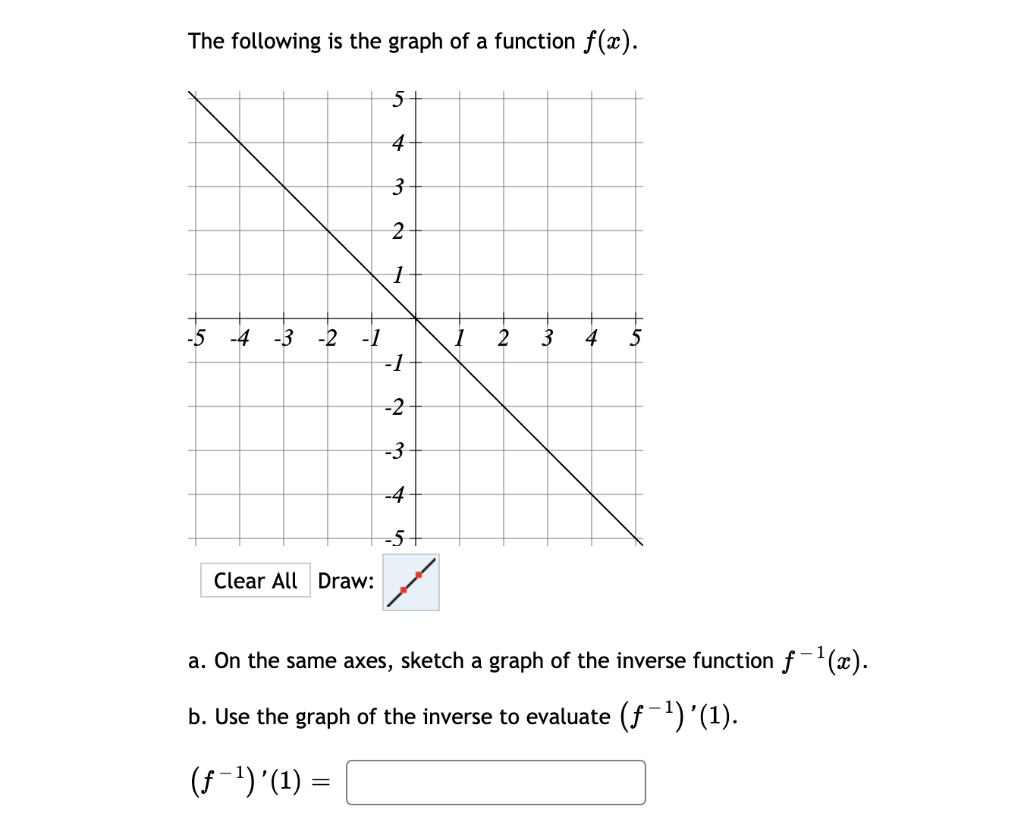 Solved The following is the graph of a function f(x). 5+ 4 3 | Chegg.com