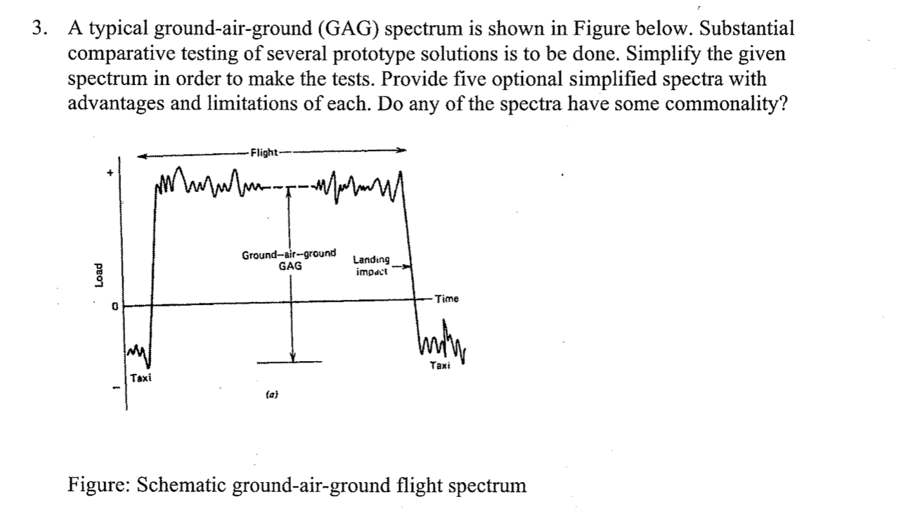 Solved 3. A typical ground-air-ground (GAG) spectrum is | Chegg.com