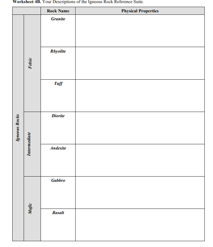 Solved Worksheet 4B. Your Descriptions of the Igneous Rock | Chegg.com
