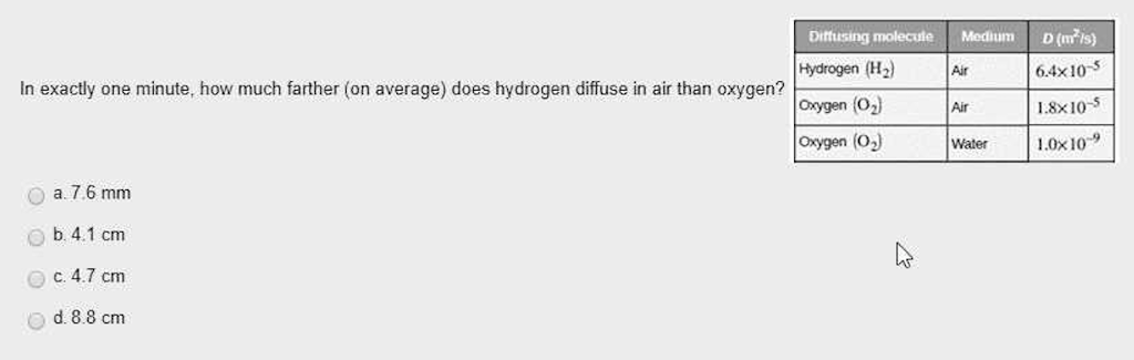 Solved Hydrogen (H2)A Onygen (O2) Oxygen (O2) Diffusing | Chegg.com