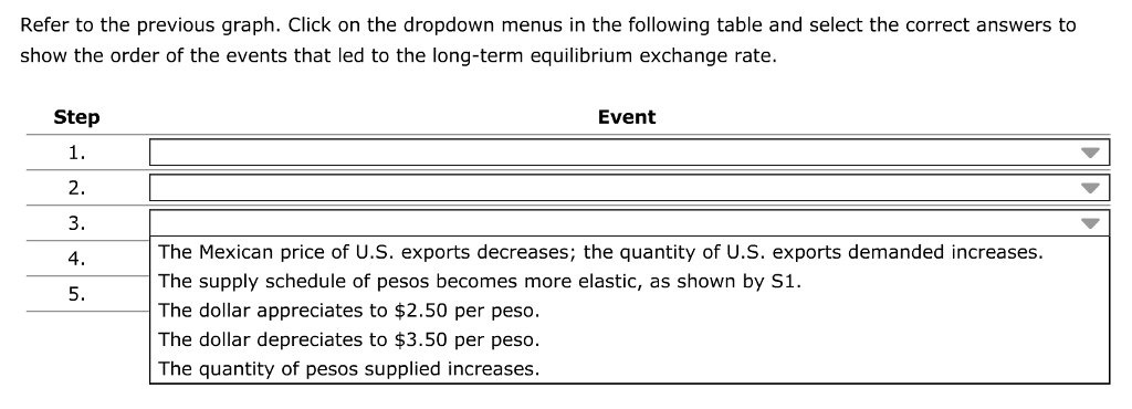 Solved The following graph shows the short-term supply | Chegg.com