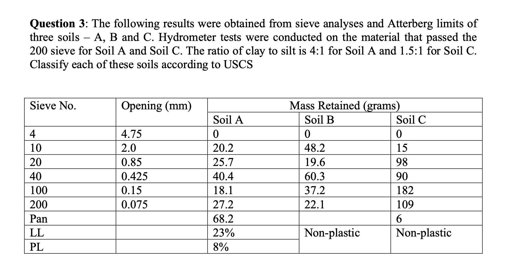 Solved ion 3 The Following Results Were Obtained From Chegg