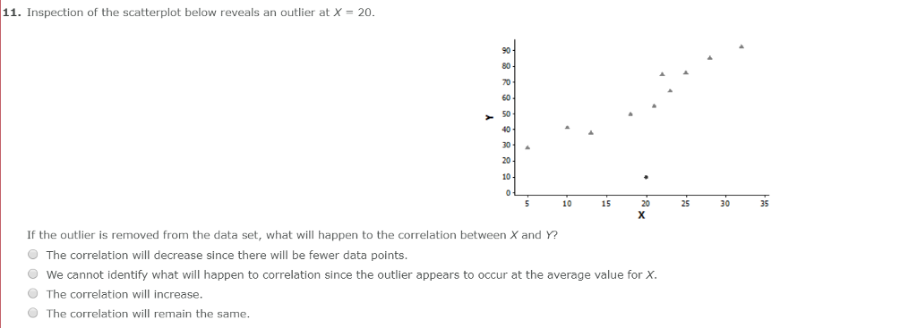 Solved 11. Inspection of the scatterplot below reveals an | Chegg.com