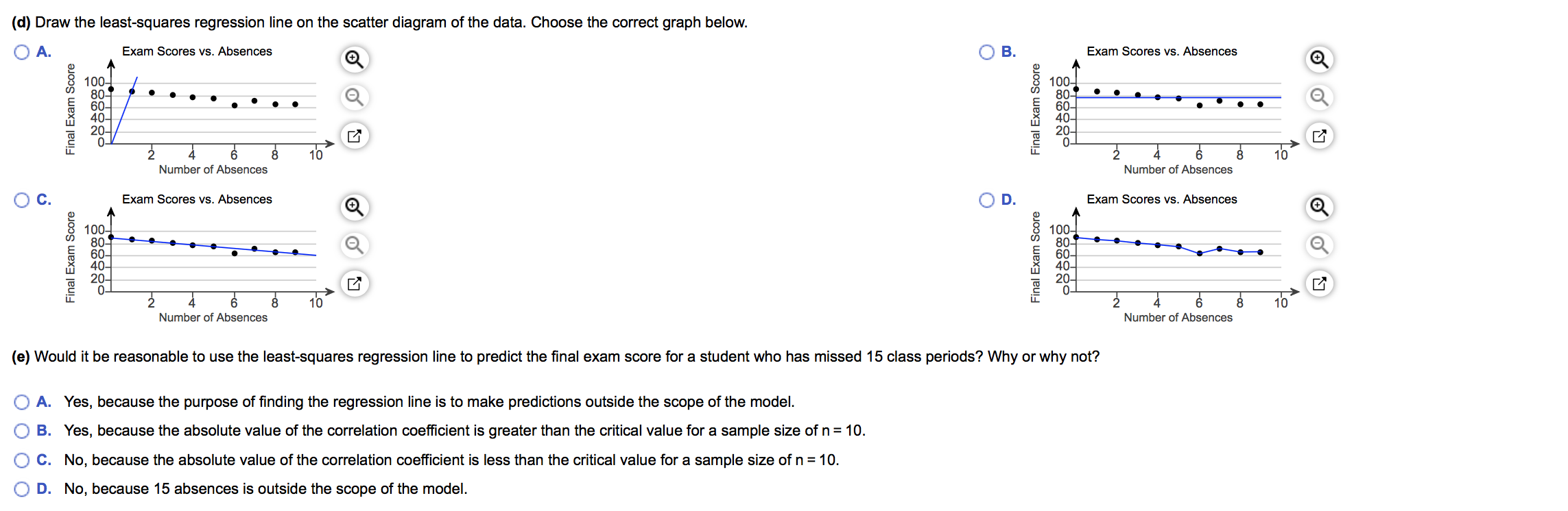 Solved The accompanying data represent the number of days | Chegg.com